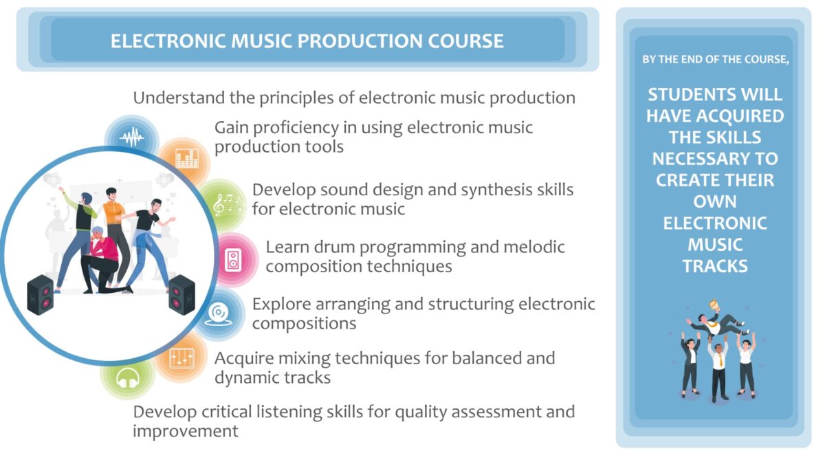 Music Production – IAAT